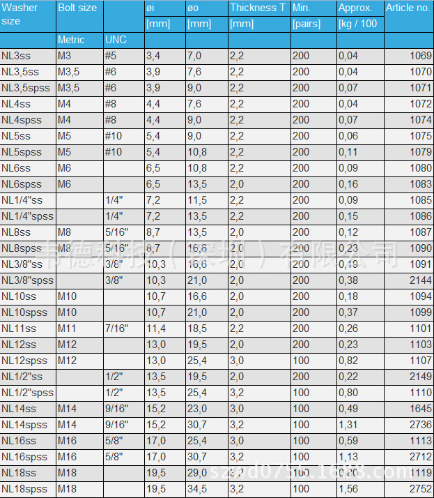 NORD-LOCK(洛帝牢)防松垫圈 NL20 NL22 NL24 NL27 NL30 NL33-阿里巴巴