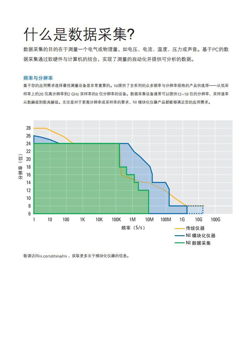 美国NI数据采集模块NI PXle-4357 20通道 原装 明扬工控诚信专-阿里巴巴
