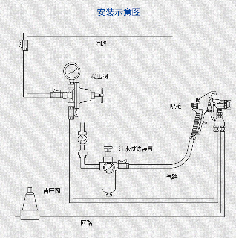 冠品美国GRACO固瑞克涂料手动214706稳压阀 不锈钢水性流体调节阀-阿里巴巴