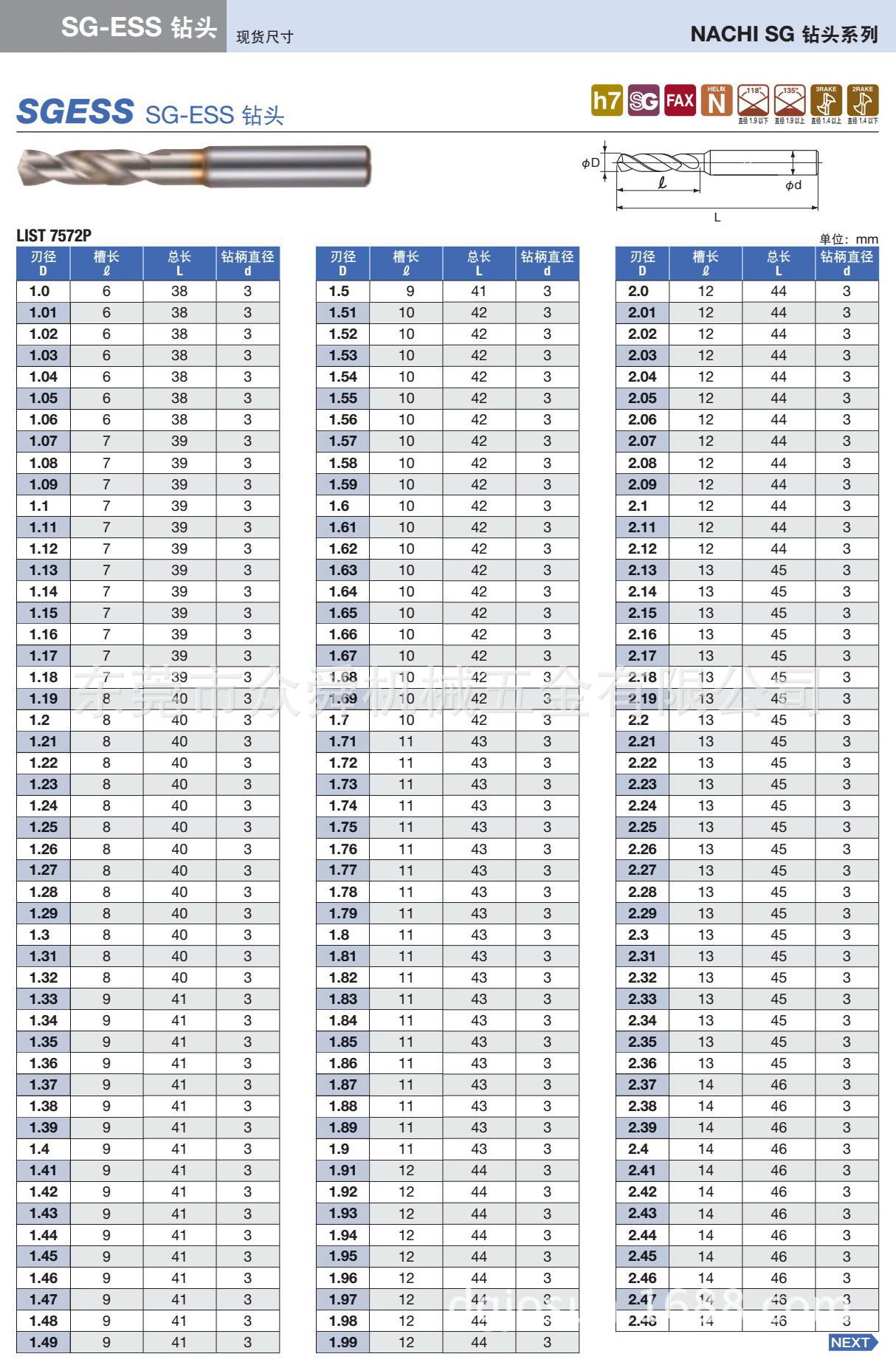 NACHI SG钻头L7572P钨钢-阿里巴巴
