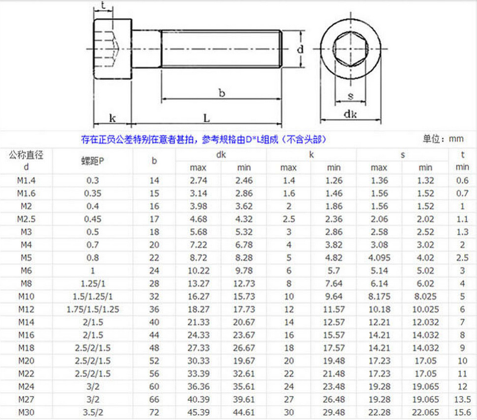 M3M4M5M6 304 130 150 160 200 M3M4M5M6 304 130 150 160 200