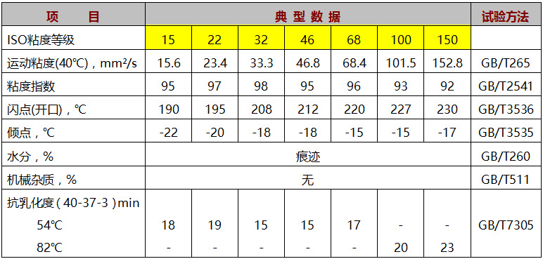 博仑32/46/68号抗磨液压油机器机械润滑油厂家18L/170KG含税-阿里巴巴