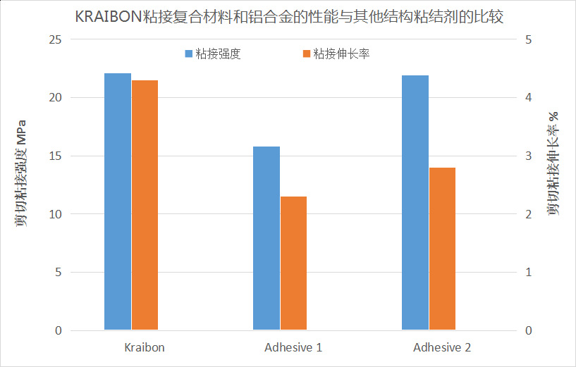 德国KRAIBON橡胶HAA9275/45铝合金钛合金尼龙钢材与纤维复材粘接-阿里巴巴