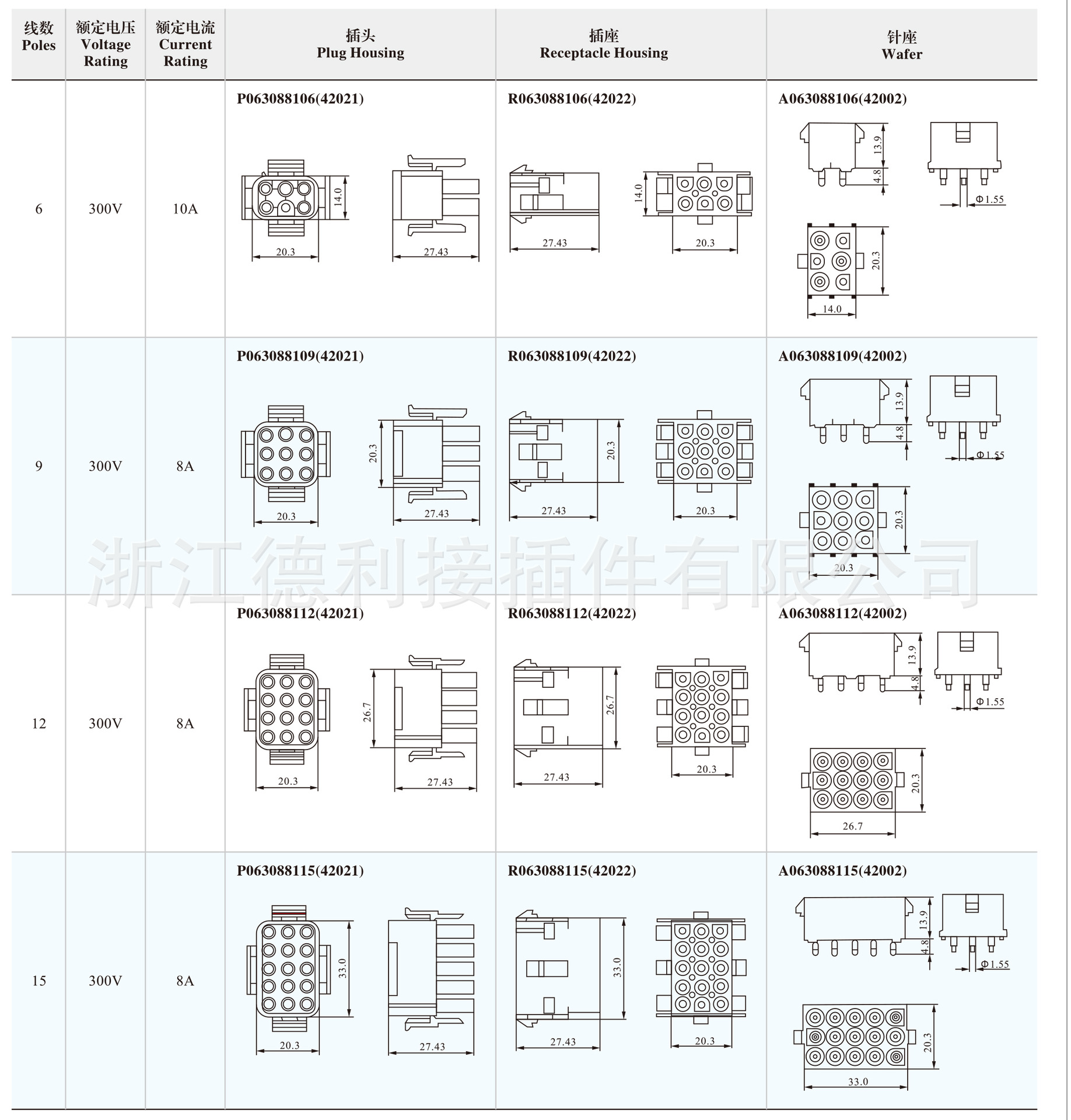 替代molex 50841025 50841035 50841045 50841065-阿里巴巴