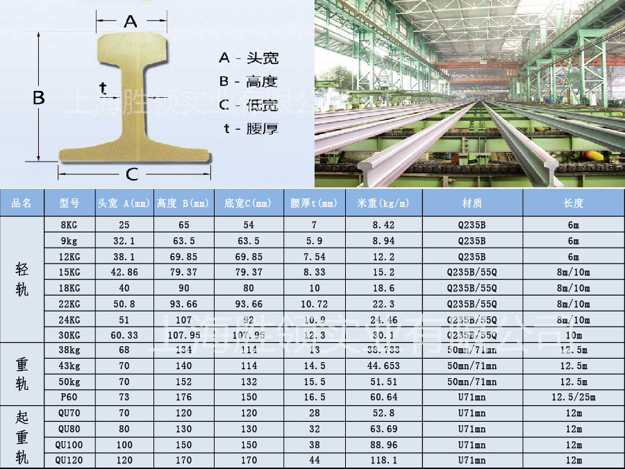 钢轨 轨道钢 轻轨6-30kg 重轨 38-60kg 起重轨70kg-120kg现货直发-阿里巴巴