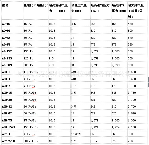 美国HASKEL 气动增压泵 M-71 原装 气动空气增压泵-阿里巴巴