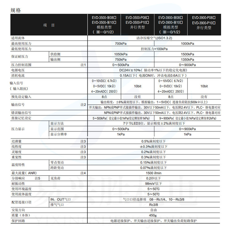 原装CKD电控减压阀EVD-3100-008SN-C1-3数显调压阀-阿里巴巴