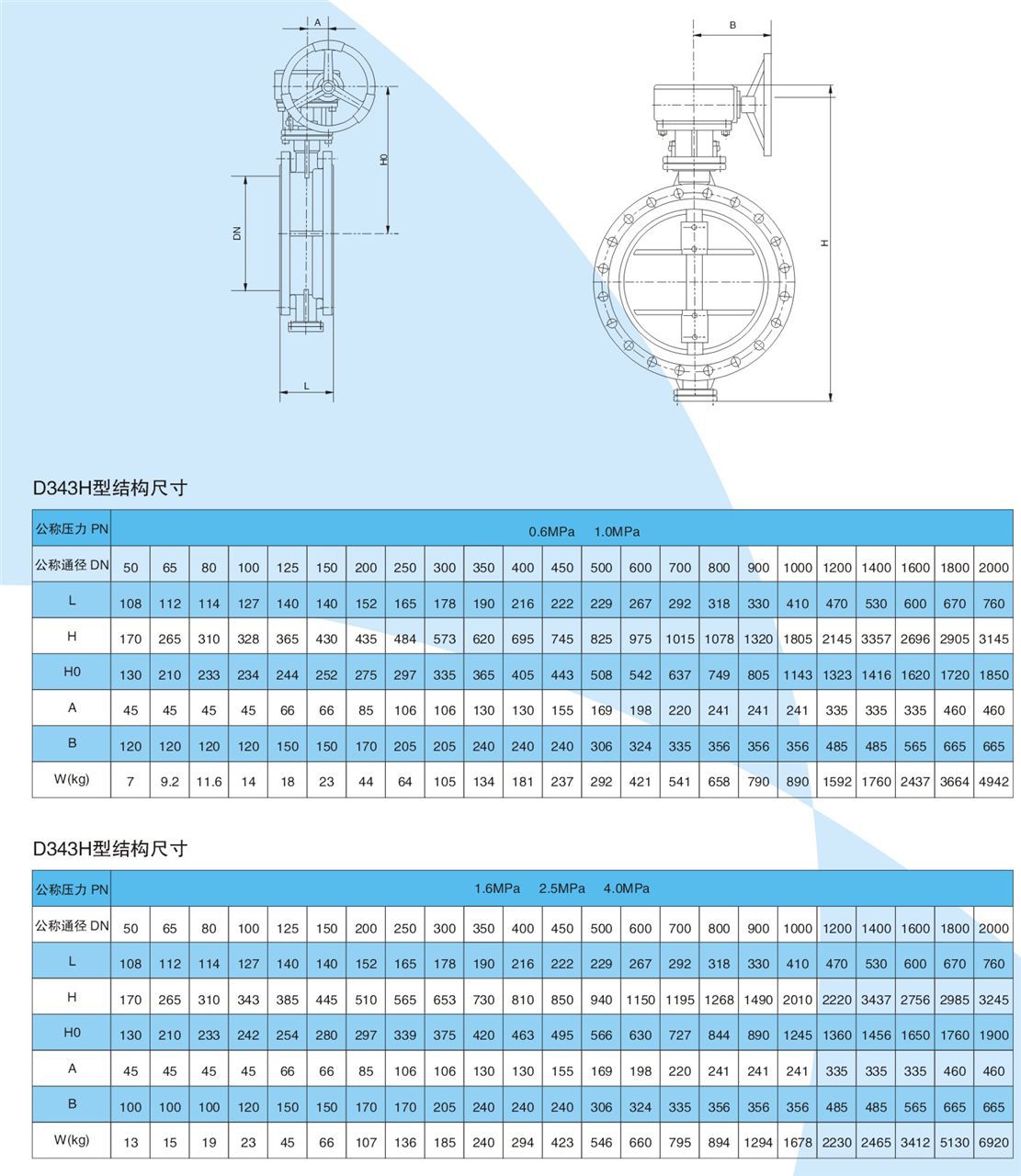 D343H-150LB D343W-150LB美标硬密封蝶阀 304 316L不锈钢法兰蝶阀-阿里巴巴