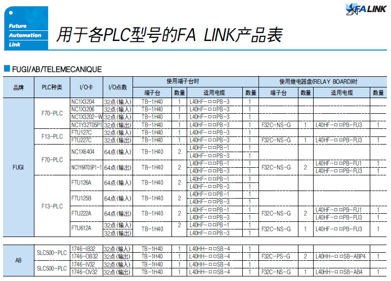 F32C-NS-TE 32点PLC I/O继电器终端模组 韩国FALINK原装进口-阿里巴巴