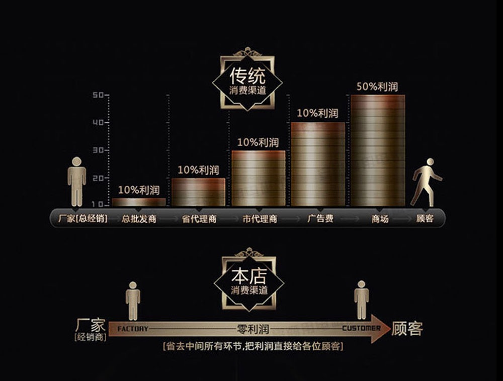 杰冠 弧形蛋糕展示柜 保温展示柜 面包柜 蛋糕店设备-阿里巴巴