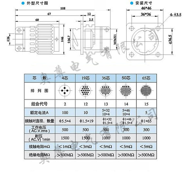航空插头插座Y2M YP36 Y36M-4 14 16 19 36 50 65芯TK开孔36MM-阿里巴巴