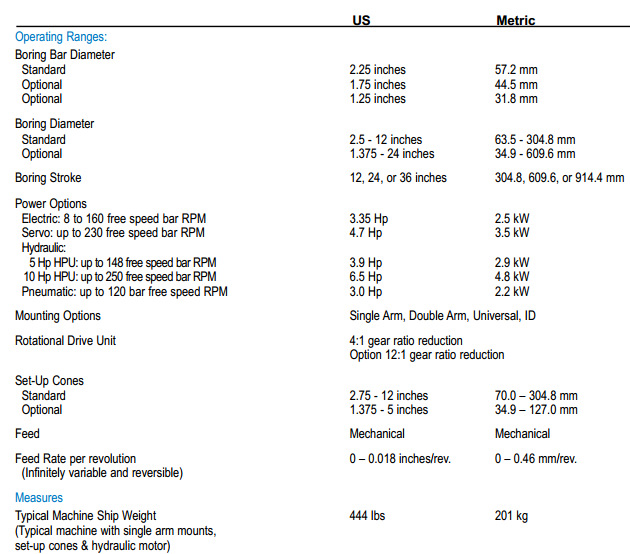 BB5000镗孔机BB5000 line boring machine-阿里巴巴