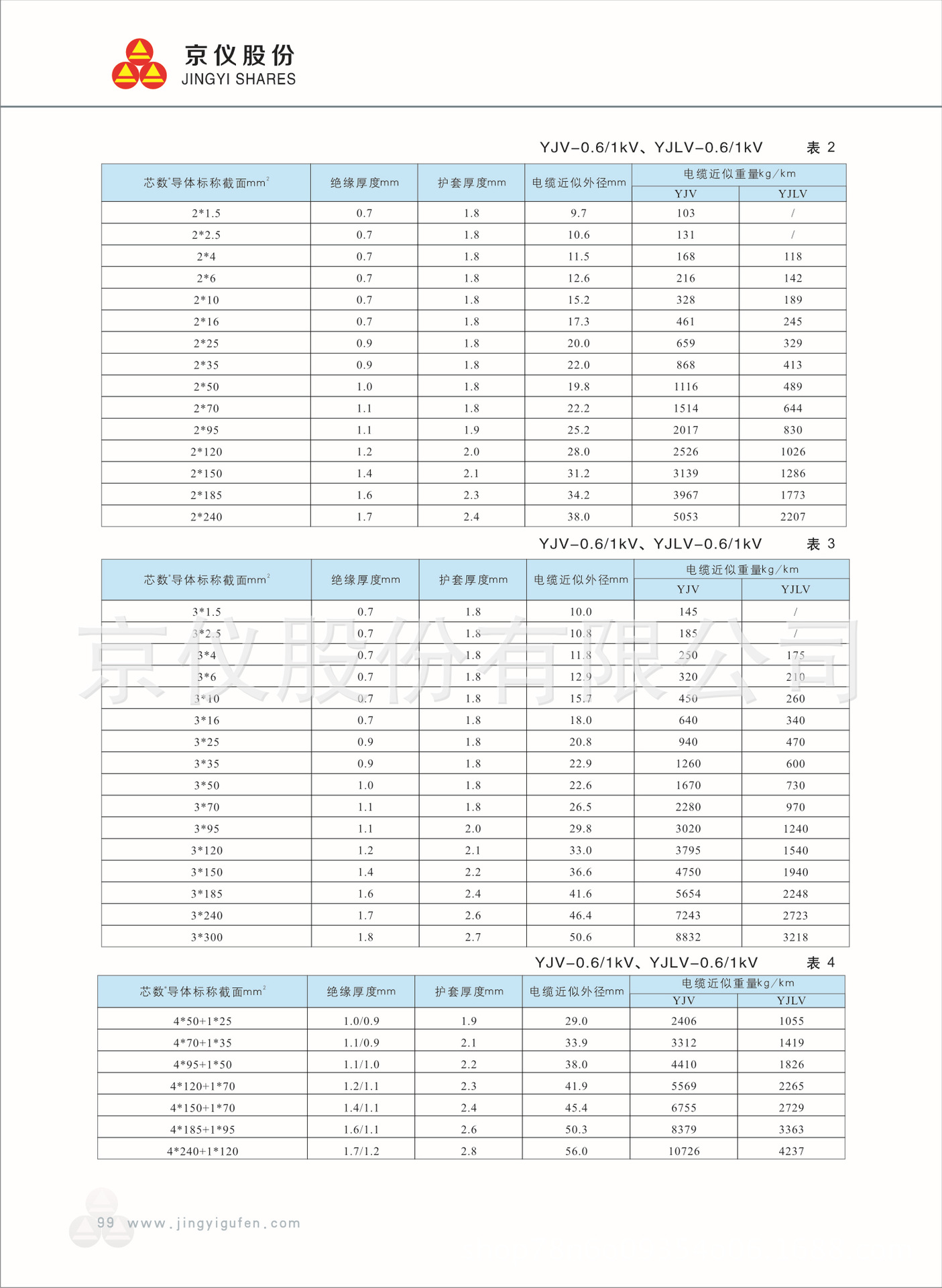 生产直销各系列铜芯电缆YJV/YJY22/YJV23/YJLV/YJLY/YJLV22/YJLV2-阿里巴巴