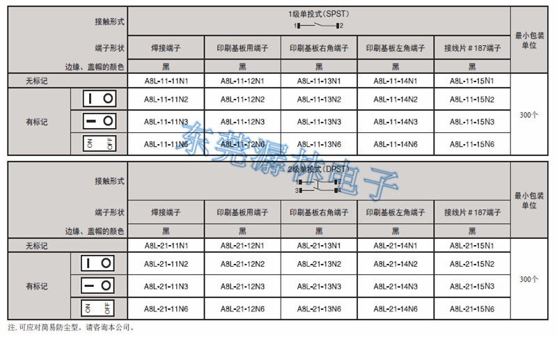原装欧姆龙船型开关A8L-21-15N2可实现浪涌电流100A电源开关-阿里巴巴