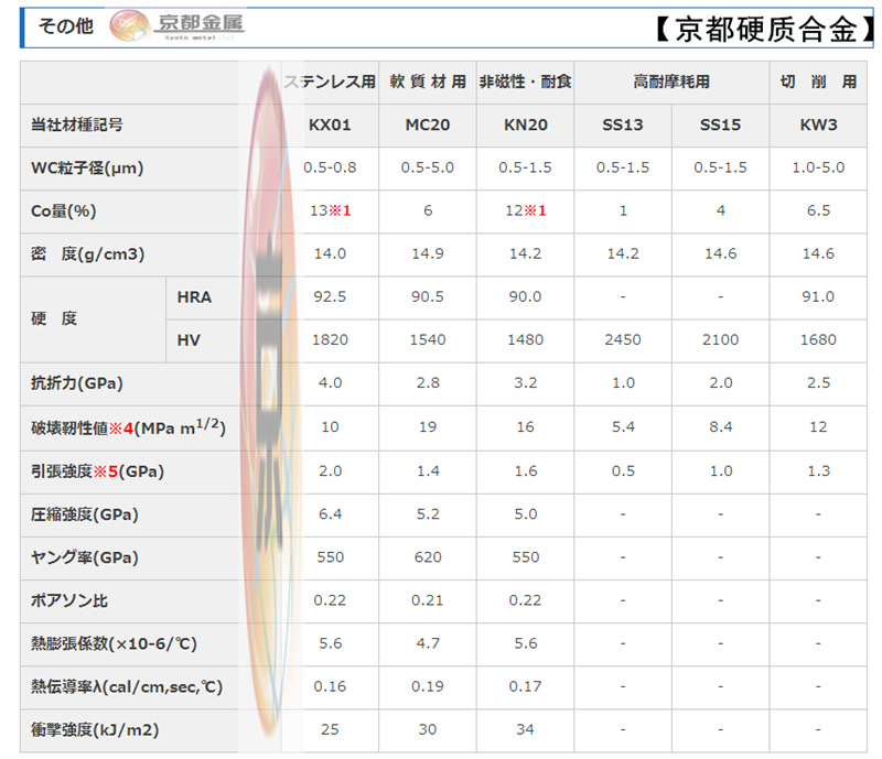 共立厂KD05 KD10 KD20 KD40硬质合金板材 钨钢大板订做-阿里巴巴