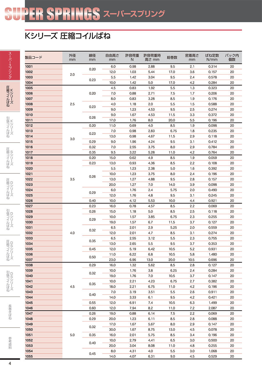 日本KSSC压缩螺旋弹簧DIN 2098标准5100/5120/5130/5140/5154-阿里巴巴