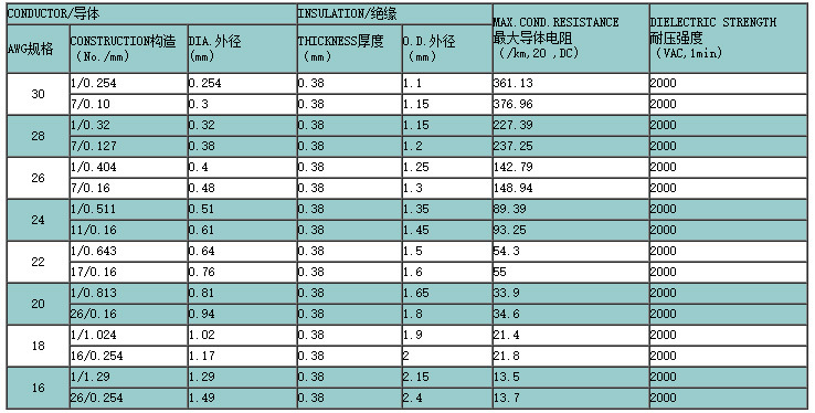 【电子线材】美标电子线UL1430 16awg高温电子导线UL电子线材加工-阿里巴巴
