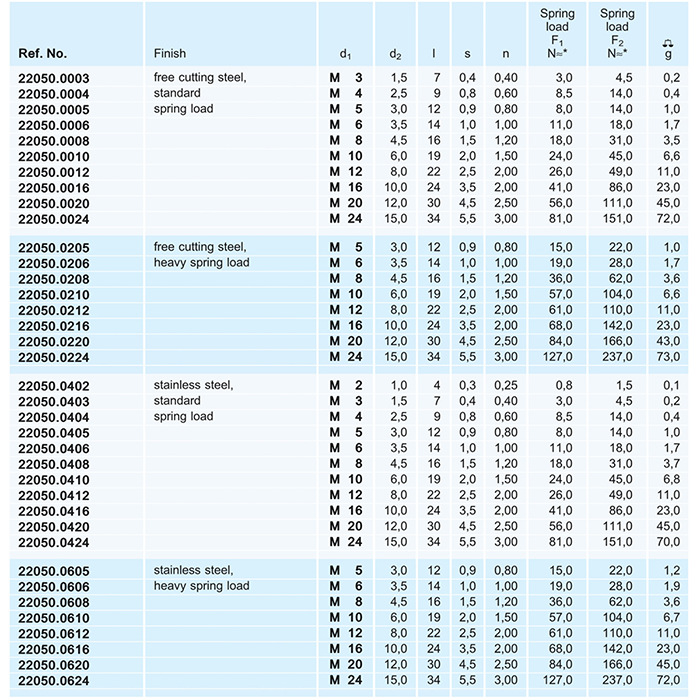 德国halder 弹性定位柱 定位柱 有球定位柱和有沟定位柱 EH 22050-阿里巴巴