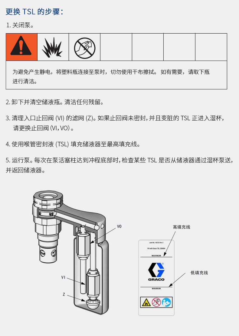 冠品美国原装GRACO固瑞克206995 TSL润滑油 206994 206996密封液-阿里巴巴