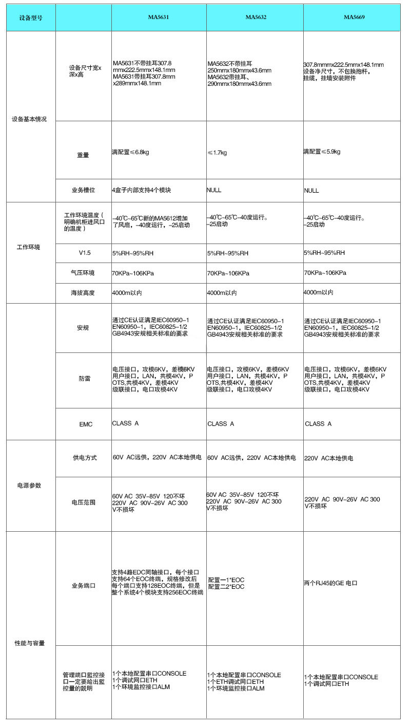 华为（Huawei）MA5620-24GPON 24端口ONU光纤接入设备-阿里巴巴