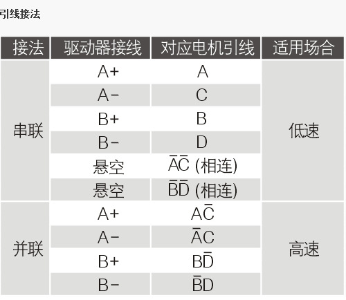 86系列步进电机 86HS35 86HS45 86HS85 86HS120 86CM-阿里巴巴