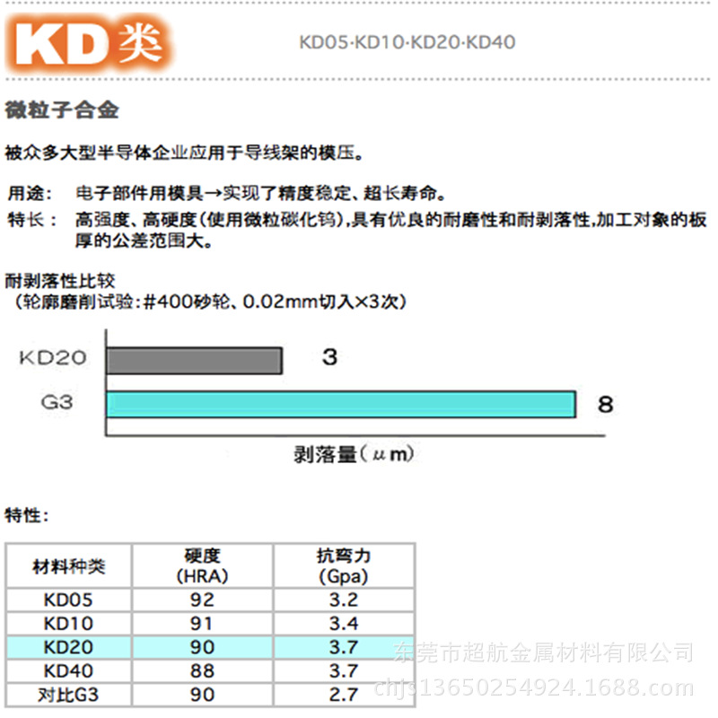 日本共立钨钢Everloy KD05,KD10,KD20,KD40超硬质合金-阿里巴巴