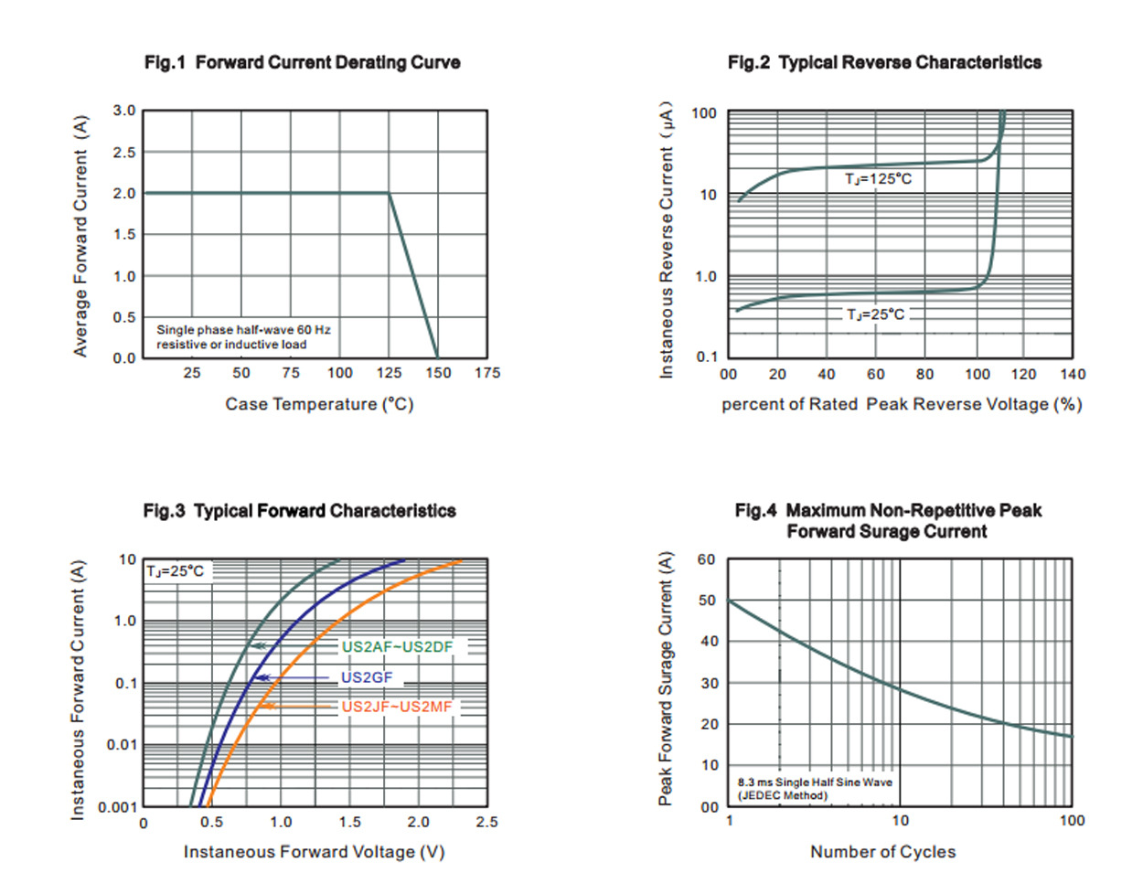 US2BF 超快恢复贴片整流二极管 SMAF封装 原厂厂家 现货库存 PHY-阿里巴巴