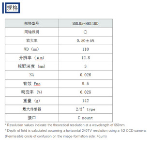 MML固定倍率系列 Moritex茉丽特 MML05-HR110D高清远心镜头-阿里巴巴