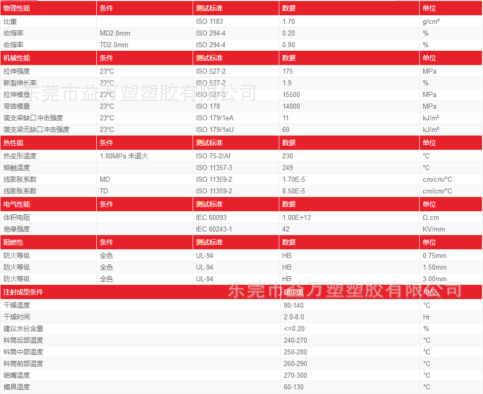 注塑pet料的最佳温度,注塑p工艺调机技巧,塑料注塑加工_大山谷图库