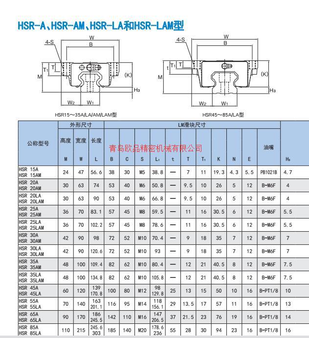 全新THK HSR20A HSR20LA HSR20C HSR20LC 日本直线导轨-阿里巴巴