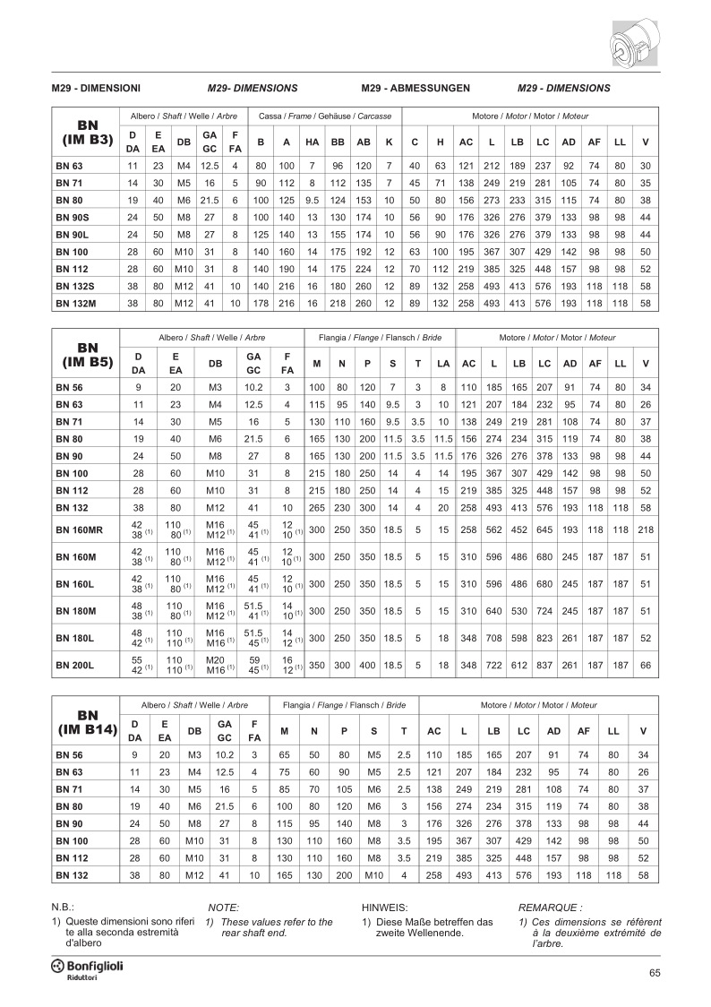 批发供应BONFIGLIOLI邦飞利电机BN71B4电机意大利三相异步电动机-阿里巴巴