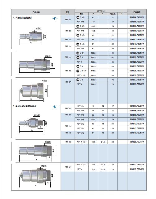 厂家供应法式STAUBLI 史陶比尔快速接头RMI09.7152/JV大流量插头-阿里巴巴
