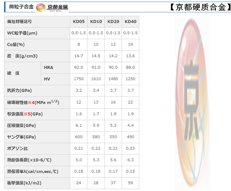 共立厂KD05 KD10 KD20 KD40硬质合金板材 钨钢大板订做-阿里巴巴