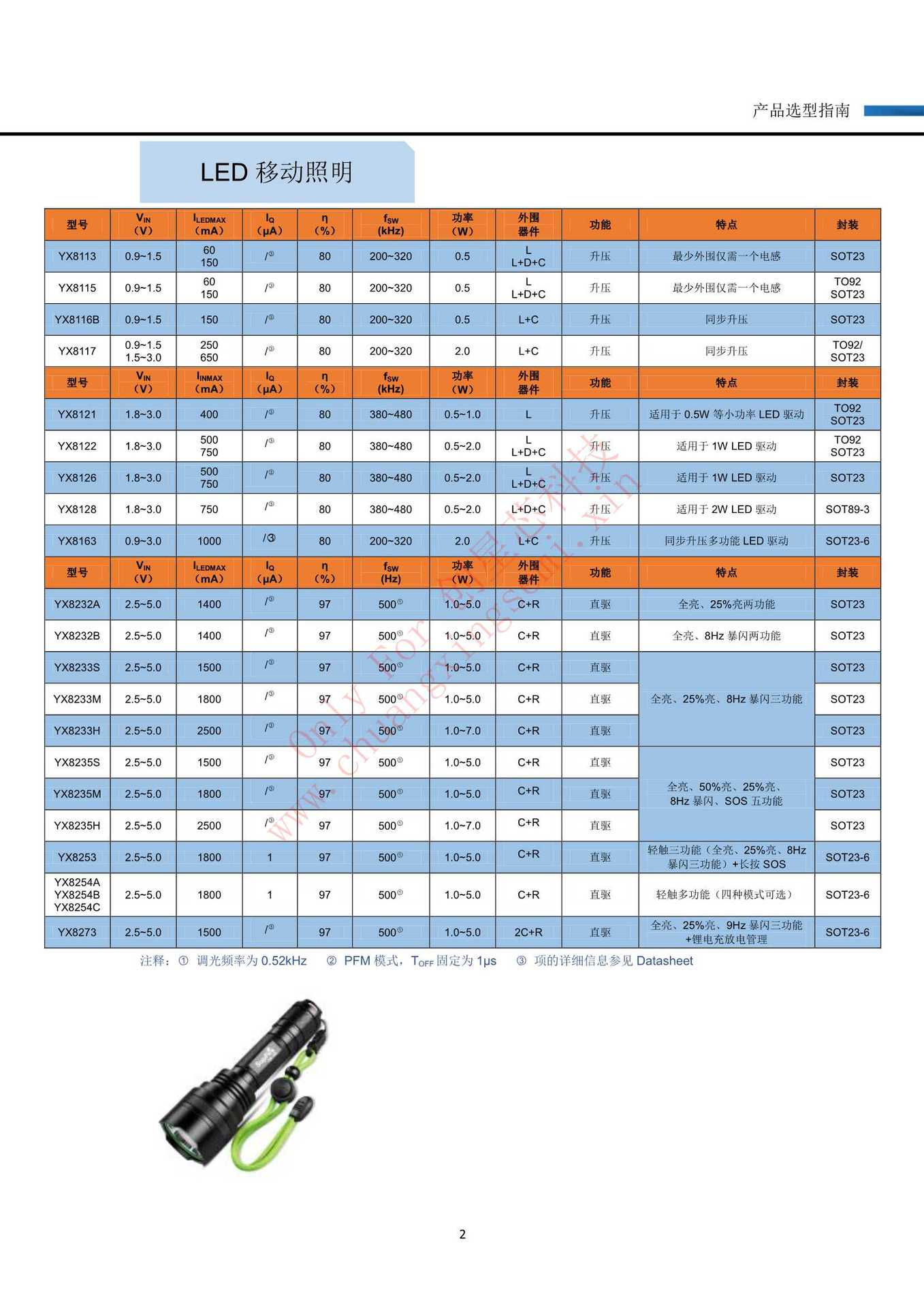 LED驱动控制芯片 YX8115 SOT-23 0.9~1.5V 印字HapJc Hb7V1裕芯-阿里巴巴
