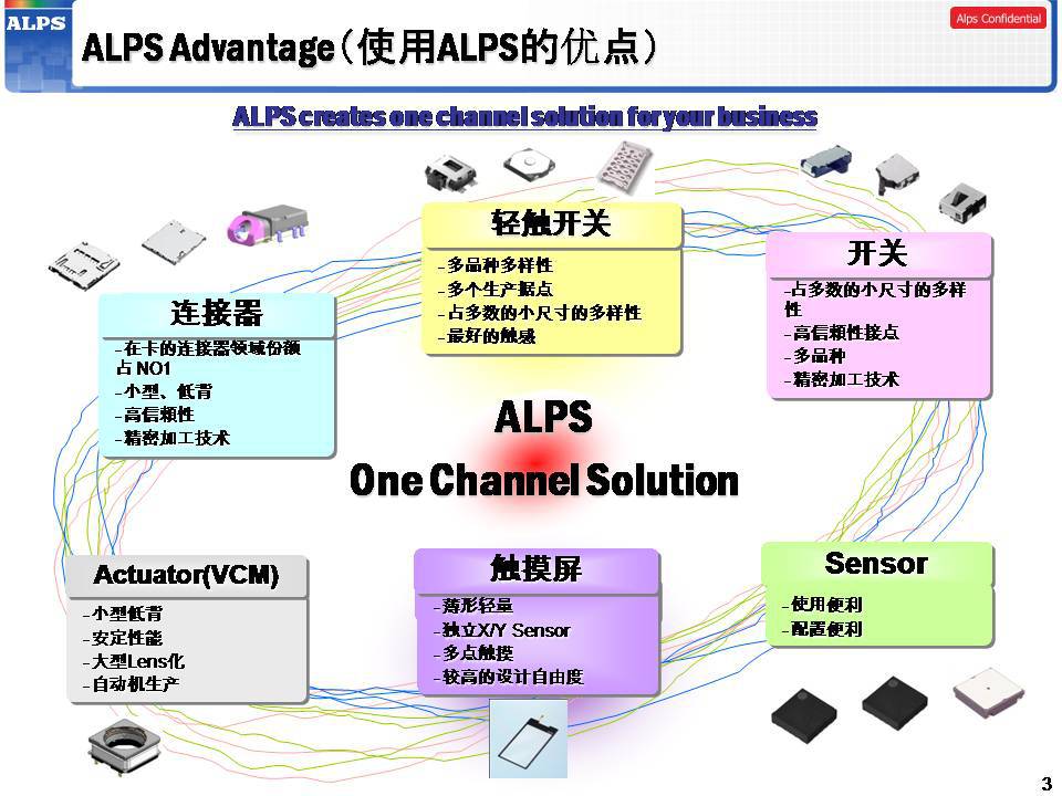ALPS编码器开关 EC11J1524805 金属轴型-阿里巴巴