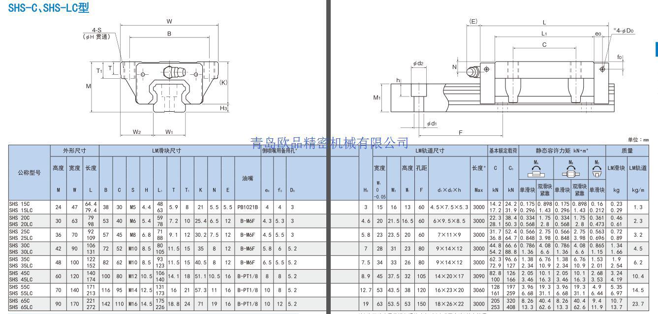 THK直线导轨SHS15LC1UU+200L SHS15LV1UU SHS15LR1UU-阿里巴巴