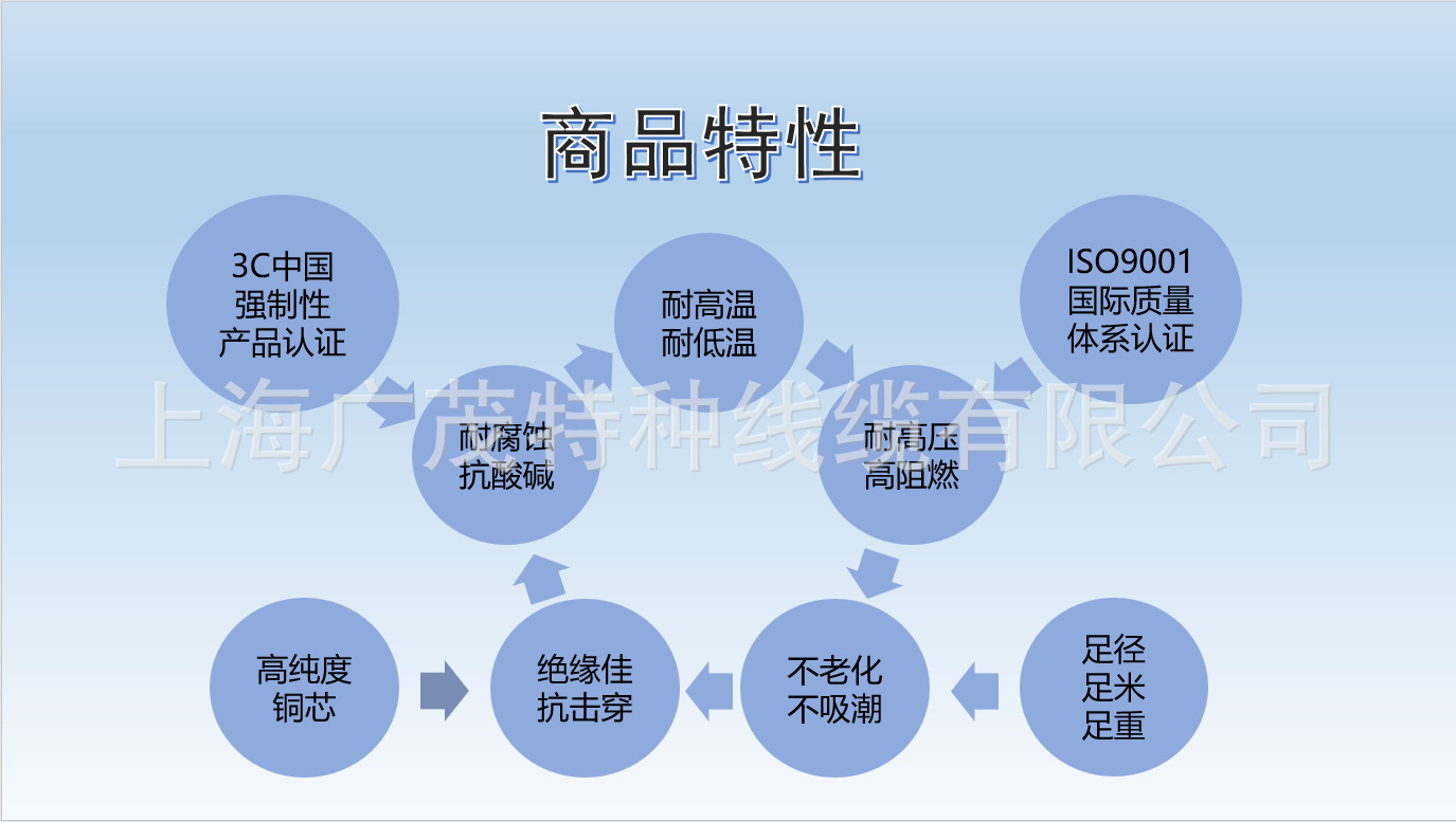 供应铁氟龙高温导线特氟龙-阿里巴巴