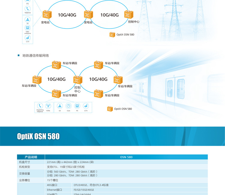 【华为OptiX OSN 7500 II】子架-阿里巴巴