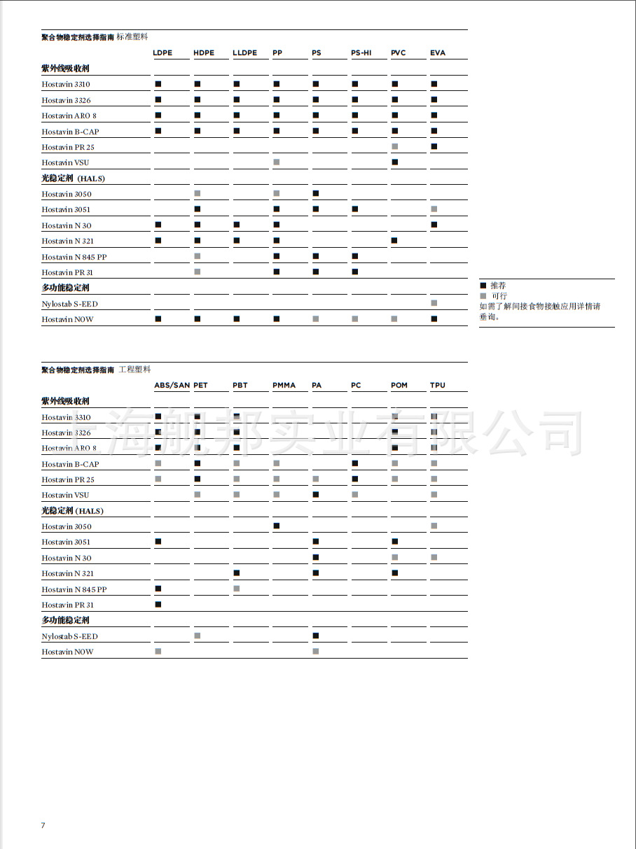 德国科莱恩紫外线吸收剂 Hostavin ARO 8-阿里巴巴