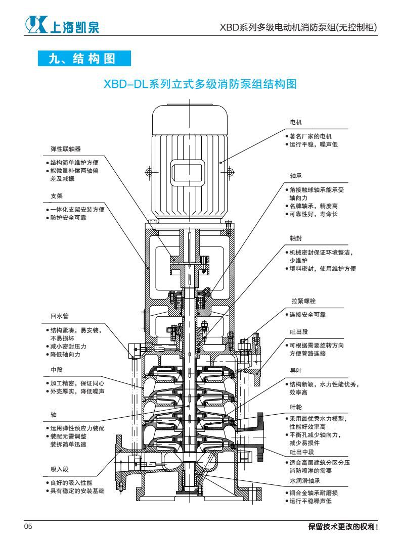 【上海凯泉泵业】 XBD-DW卧式多级消防泵 带3CF消防证书-阿里巴巴