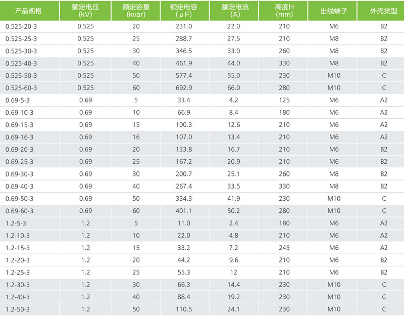 BSMJ/BKMJ/BCMJ/BZMJ三相自愈式低电压并联电容器-阿里巴巴