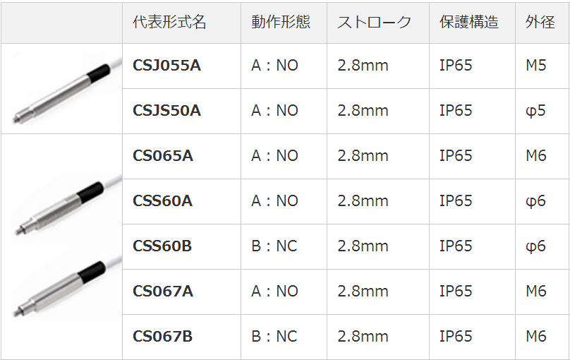 METROL美德龙 感应器，CS087A、CS087A-BL、CS087A-L-阿里巴巴