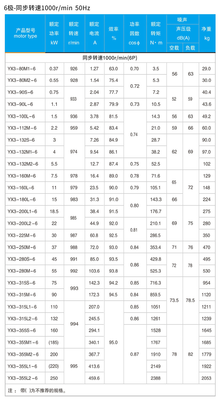 批发全铜心ye3-160M-4极功率11kw三相异步交流电动机380v国标电机-阿里巴巴