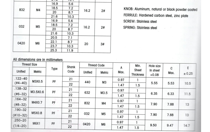 PF11一M4一0/1/3松不脱螺钉 压铆式组合弹簧螺钉 弹簧螺钉螺丝-阿里巴巴