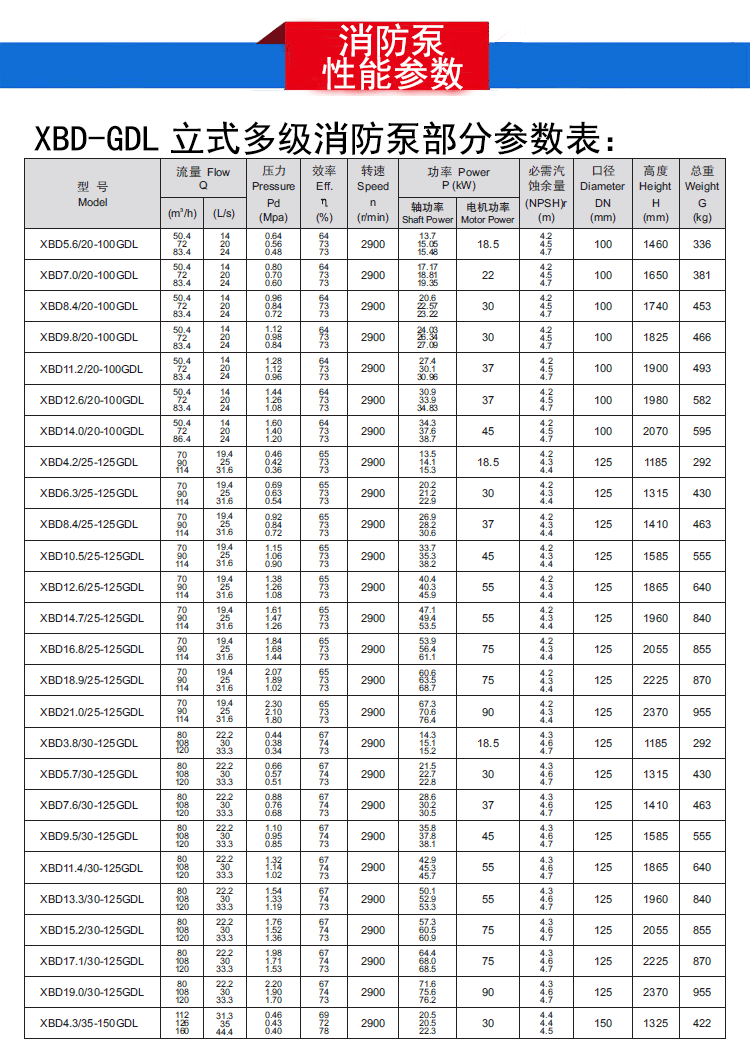 厂家直销CCCF喷淋泵XBD-GDL立式多级消防泵消火栓增压稳压给水泵-阿里巴巴