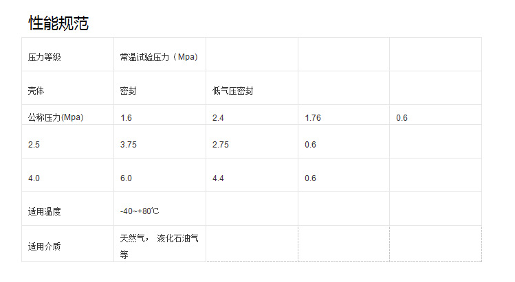致信阀门 JY41W-16P禁油脱脂不锈钢氧气截止阀 黄铜氧气截止阀-阿里巴巴
