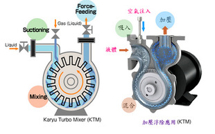 尼可尼(NIKUNI)KTM 系列气液混合泵KTM20N(D)应用养殖河道清淤-阿里巴巴