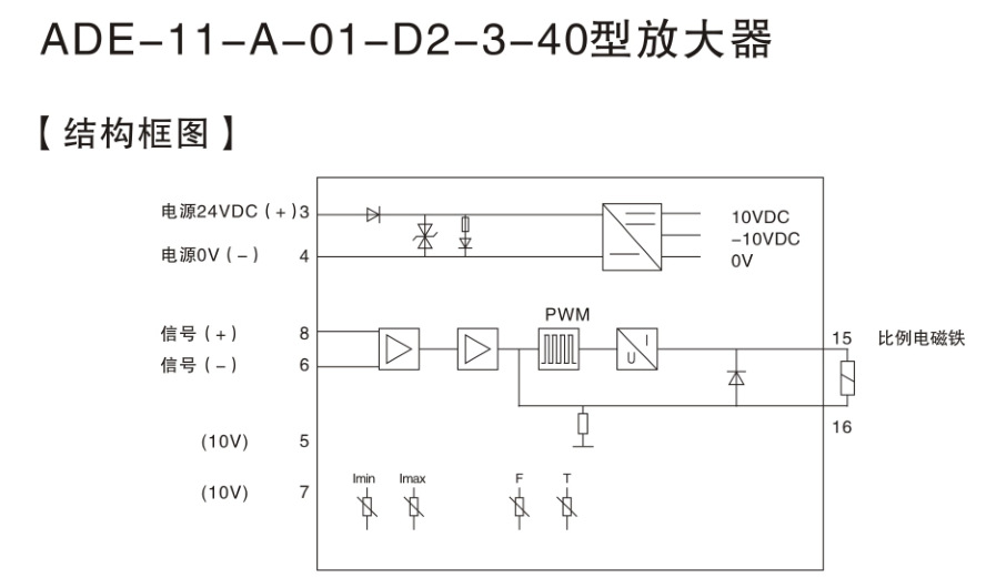 ADE-11A02D2-4-40 数字式比例放大器 流量比例阀放大器 双路-阿里巴巴