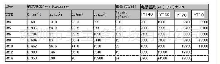 GU48 GU42 GU36 GU30 GU26 GU18 GU14 GU9 GU7 GU5.3 磁芯-阿里巴巴