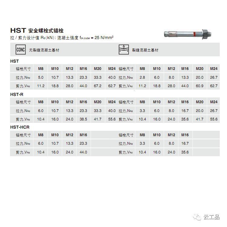 HILTI喜利得螺杆锚栓HST3/HST3-R膨胀螺栓M10M12M16M20M24-阿里巴巴